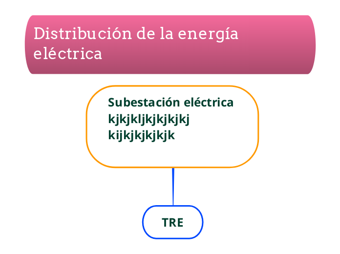 Distribución de la energía eléctrica - Mind Map